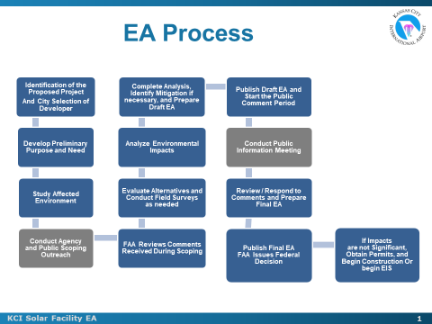 NEPA / EA Process | Kansas City International Airport: Proposed Solar ...