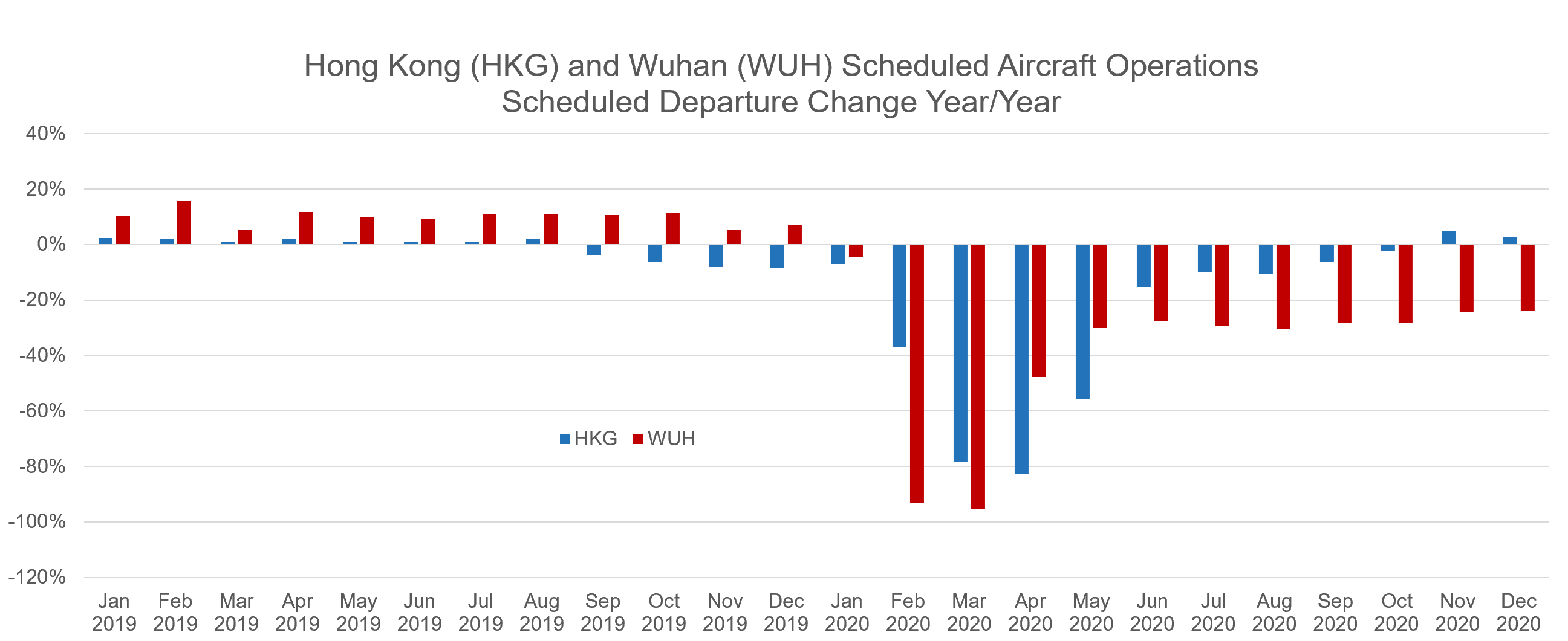 Lab Weekly – Volume 1, Issue 2 | Landrum & Brown LAB