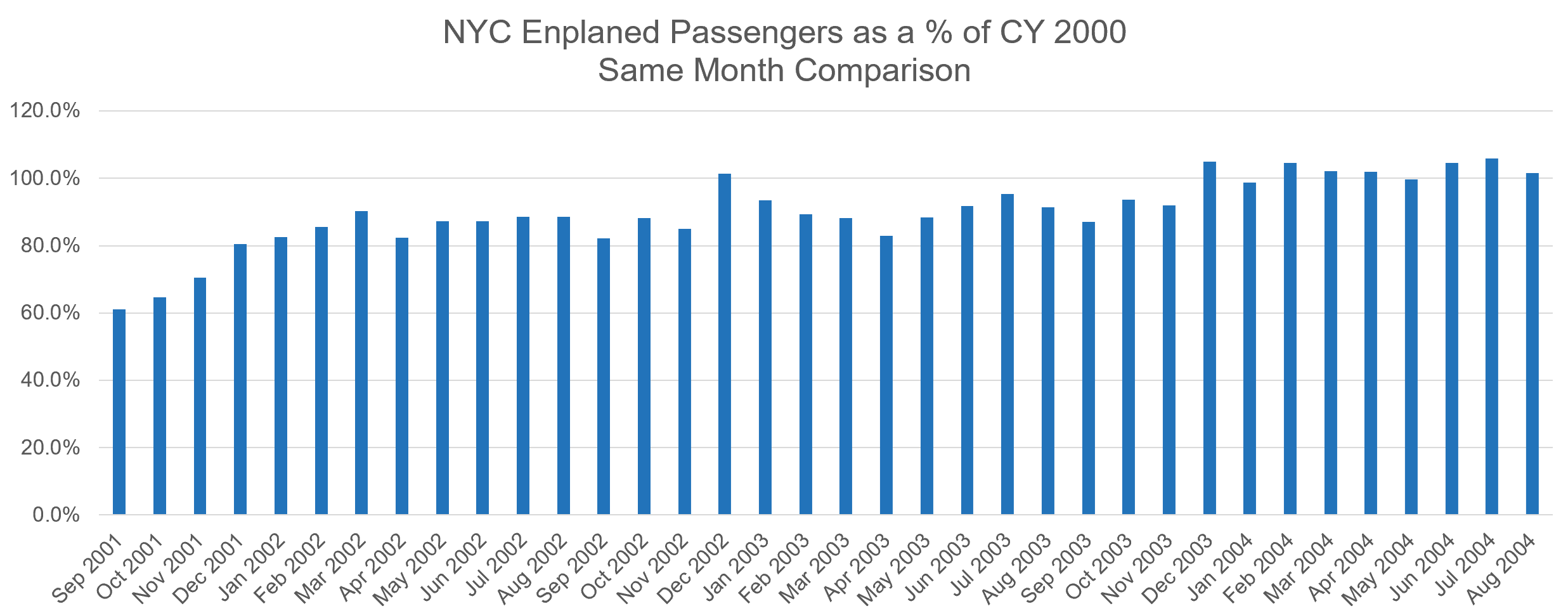 Lab Weekly – Volume 1, Issue 2 | Landrum & Brown LAB